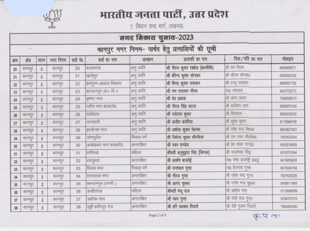 UP Nikay Chunav 2023 : BJP ने Kanpur के पार्षद प्रत्याशियों की सूची ...